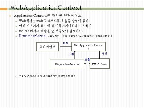 Web Io C Web Xml Context Loader Listener