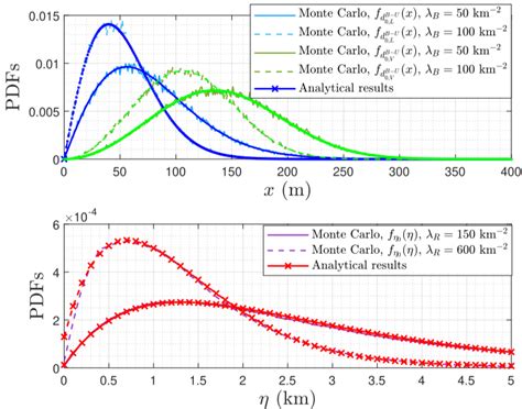 论文审查 Ris Assisted Coverage Enhancement In Mmwave Integrated Sensing And Communication Networks