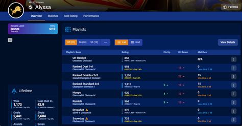 Selling Rocket League Accounts On Sale Gc Tags New Ssl Tags Epicnpc Marketplace