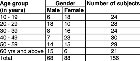 The Average And Sectoral Rnfl Thickness In Emmetropia Myopia And