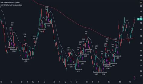 Short Only Atr Sell The Rip Mean Reversion Strategy Oleh Botnet101