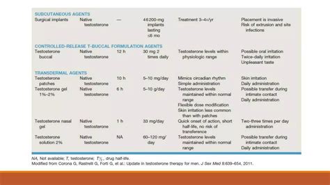 Erectile Dysfunction Managementpptx