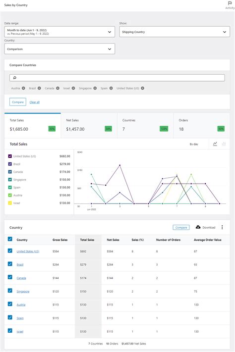 Setup And Configuration Zorem Docs