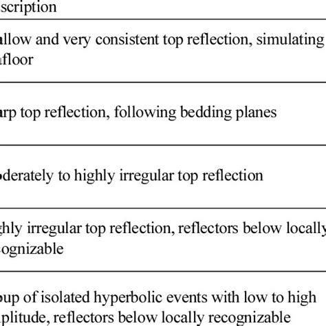 Echo Types Identified In Study Area Download Table