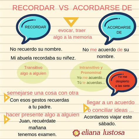 Recordar Vs Acordarse Eliana Lustosa