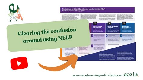 Clearing The Confusion Around Using The Nelp Youtube