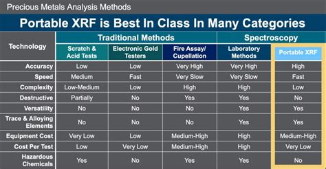 5 Precious Metals Analysis Methods Analyzing Metals