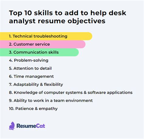 Top 17 Help Desk Analyst Resume Objective Examples
