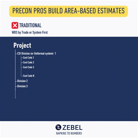 Construction Estimating Precon Hamid Hajian