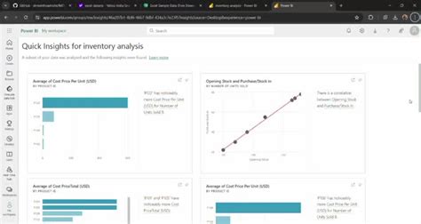 Tisha Sachdeva On Linkedin Powerbi