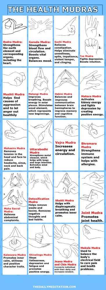 Discover The Power Of Yoga Hand Mudras Mudras Chart What Are Mudras