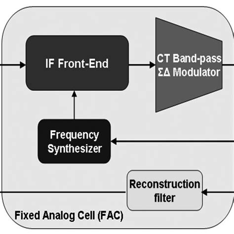 The Multi Band Analog Interface Download High Resolution Scientific