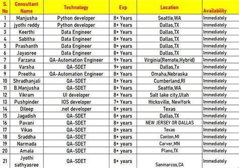 Pythondeveloper Qaautomation Qaengineer Testautomation Jagadeesh Rapolu