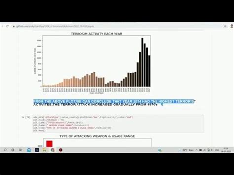 Gripjuly21 Task4 Deeplearning Analytics Data Comment Comment Share Work Ai
