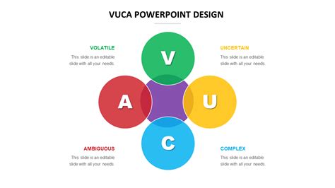 Vuca Model Presentation Templates Powerpoint Powerpoint Templates Powerpoint Presentation