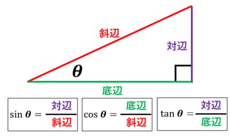 Excel三角関数：sin、cos、tanの使い方