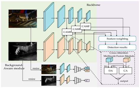 Remote Sensing Special Issue Machine Learning For Intelligent