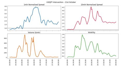 Fx Markets Remained Orderly During Recent Interventions Bofa The Full Fx