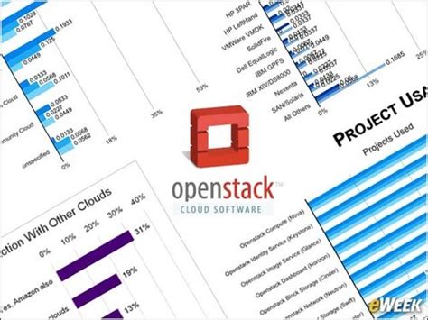 Eight Important Facts About The OpenStack Cloud Platform Infimate