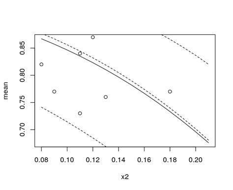 interpretation beta regression interpret coefficients using loglog