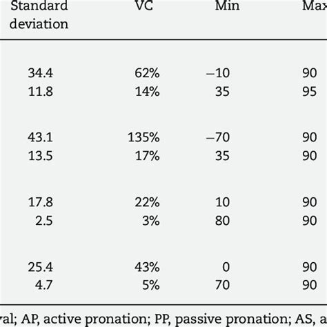 Schematic Representation Of The Modified Mallet Classification28 To Download Scientific Diagram