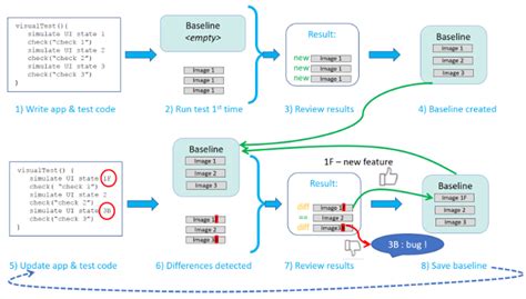 Application Functional Testing Ncdit It Services