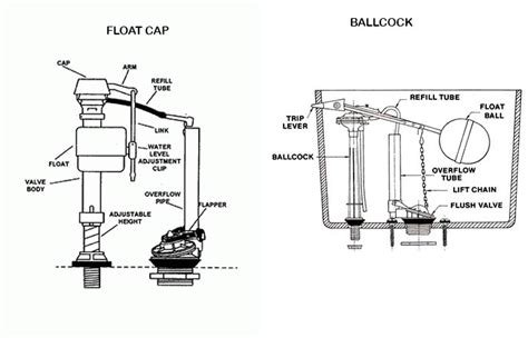 Toilet Fill Valve Types How They Work Parts And The Best Toiletseek