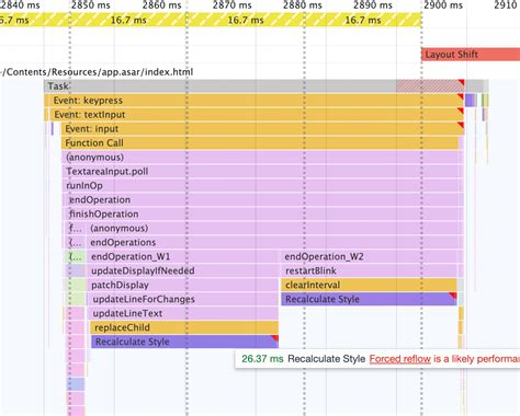 Duplicate Css Properties For The Assets Of Any Codemirror Plugins