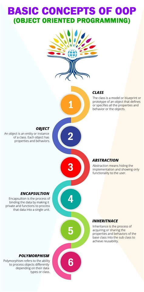 How Oop Works In Python Classes Objects Inheritance Polymorphism
