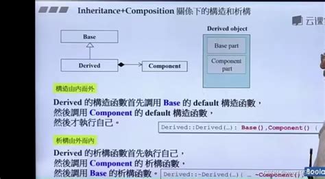 C 新特性多态实现 c 重载placement new CSDN博客