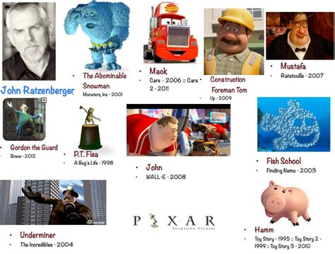 John Ratzenberger Pixar