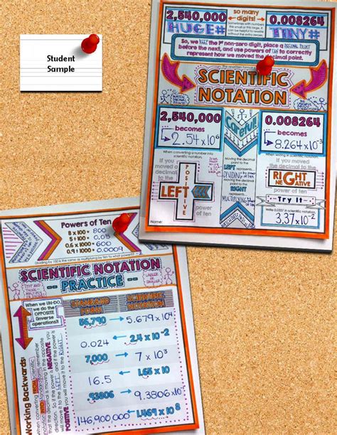 Scientific Notation Doodle Notes Math Giraffe Shop