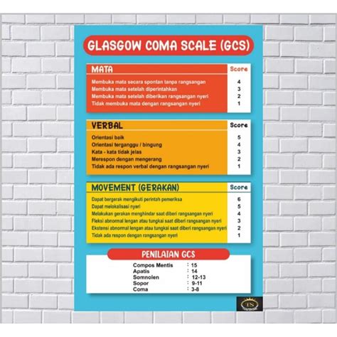 Jual Poster Kesehatan Glasgow Coma Scale Gcs Shopee Indonesia