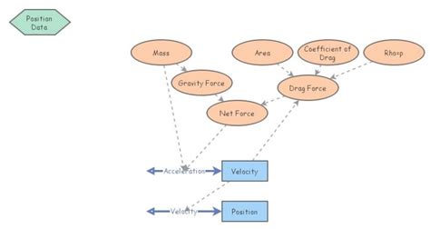 Drag Force Model Insight Maker