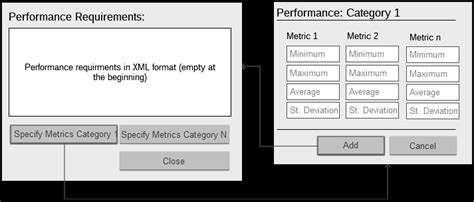 3 Performance Specification Layout Download Scientific Diagram