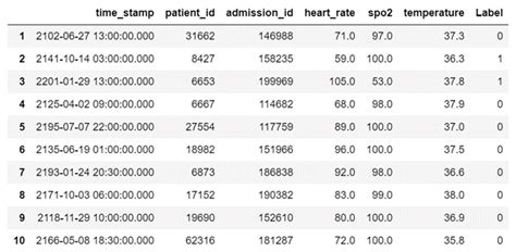 An Instance Of The Labelled Dataset Download Scientific Diagram