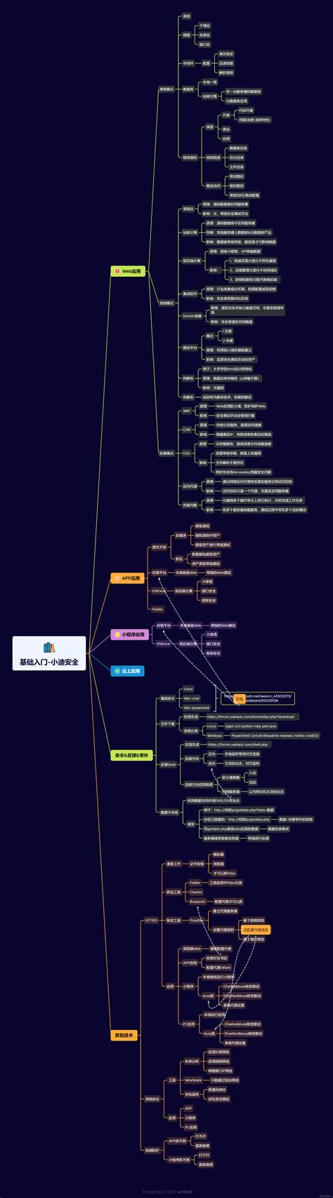 Web安全学习笔记【07】——非抓包burpsuite抓取非 Csdn博客