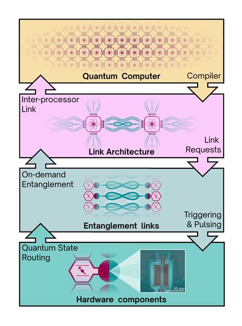 🚀 𝐍𝐞𝐰 𝐖𝐡𝐢𝐭𝐞 𝐏𝐚𝐩𝐞𝐫 𝐎𝐮𝐭 𝐍𝐨𝐰 𝐒𝐜𝐚𝐥𝐚𝐛𝐥𝐞 𝐐𝐮𝐚𝐧𝐭𝐮𝐦 𝐂𝐨𝐦𝐩𝐮𝐭𝐢𝐧𝐠 𝐰𝐢𝐭𝐡 𝐎𝐩𝐭𝐢𝐜𝐚𝐥