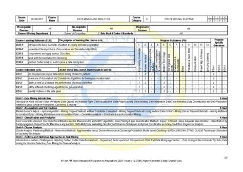 Data Mining And Analytics Syllabus 21cse355t Course Overview Studocu