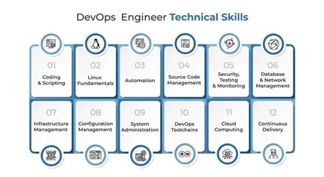 Devops Devops Devopsengineer K8s Kubernetes Cloud Aws Azure Cloudprividers Gcp