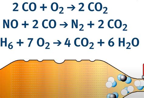3 Way Catalytic Converter And Lambda Sensor Motorservice