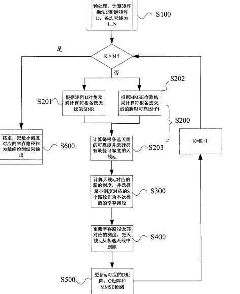 Iteration Detection Method For Mimo System Eureka Patsnap