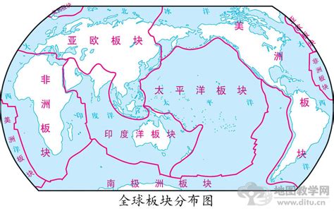 六大板块 360百科