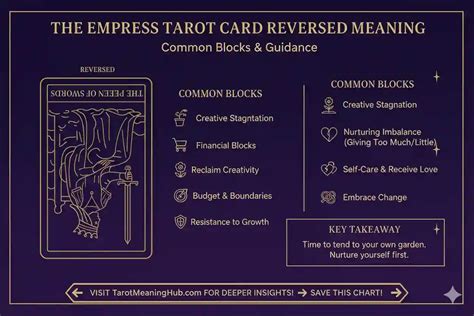 The Empress Tarot Card Reversed Meaning — Common Blocks And Guidance