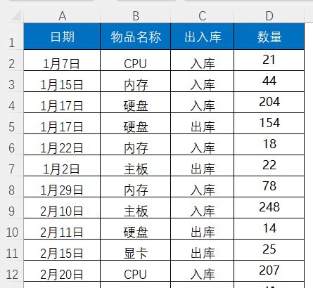 Excel每日一练统计月份对应的出入库数量 答案 透视 交流 Excel每日一练统计月份对应的出入库数量 答案 透视 交流