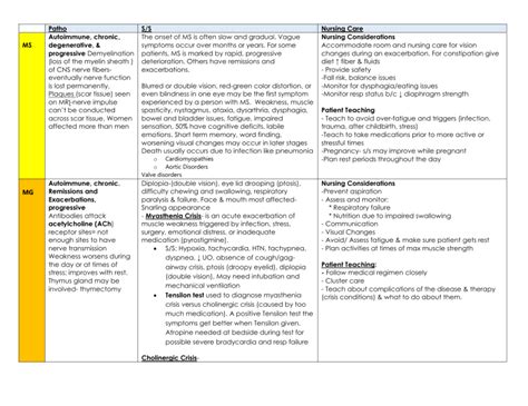 Ms Mg Pd Gb Sle Autoimmune And Neuro Study Guide