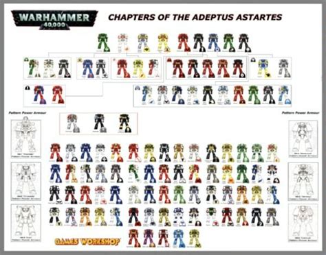 Chapters Of The Adeptus Astartes Warhammer 40k Chapter Colors