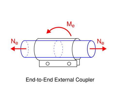 Scaffolding Load Capacity Calculator Skyciv Engineering