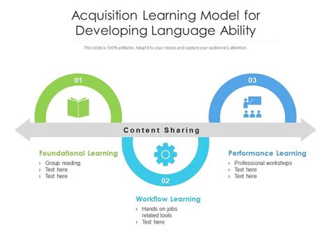 Acquisition Learning Model For Developing Language Ability Presentation Graphics