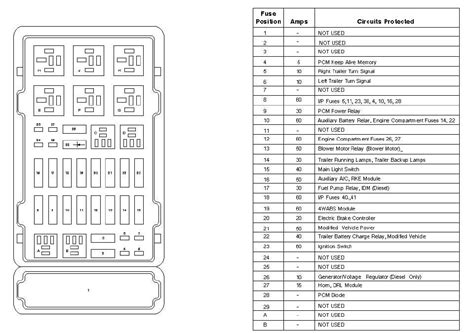 How To Find The Diagram For The 2003 Ford Econoline E250 Fuse Box